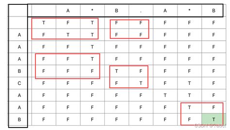 10 正则表达式匹配：给你一个字符串 S 和一个字符规律 P，请你来实现一个支持 ‘‘ 和 ‘‘ 的正则表达式匹配。给你一个字符串 S