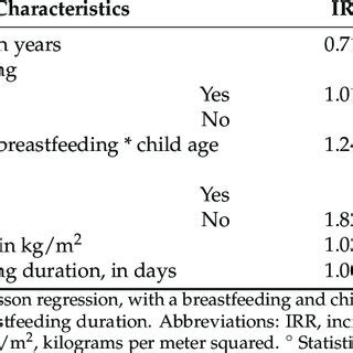 Final Multivariate Model For Female Cell Density Per 100 000 Male Download Scientific Diagram