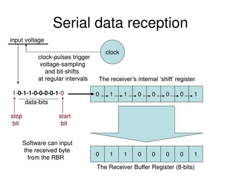 PPT The UART Project PowerPoint Presentation Free Download ID