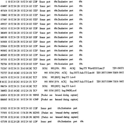 Wireless Sniffing Trace In Wlan Download Scientific Diagram
