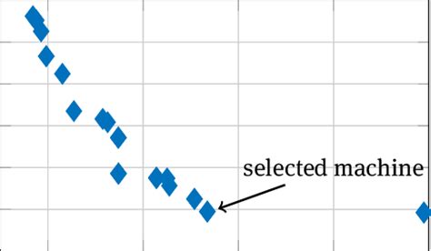 Pareto Optimality Optimization Results Download Scientific Diagram