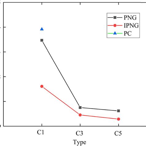 Results Of Electrical Resistivity Download Scientific Diagram