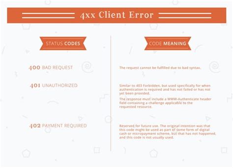 Status Codes Cheat Sheet An Exhaustive List Pdf
