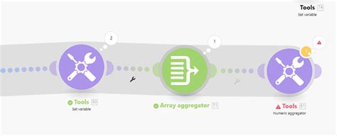 How Do I Sum The Contents Of My Array All Pictures Of Scenario And