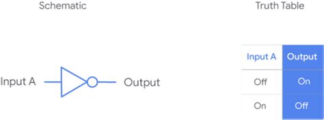Logic Gates Flashcards Quizlet