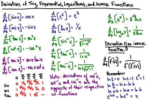 Rhs Ap Calc Bc 2010 11 Derivatives