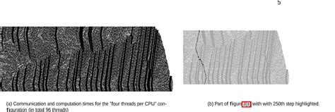 PDF Experiences Parallelizing Configuring Monitoring And