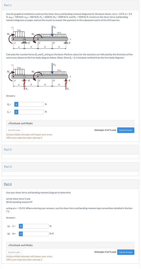 Solved Use The Graphical Method To Construct The Shear Force