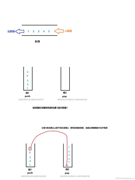 数据结构 用队列实现栈 用栈实现队列 csdn博客