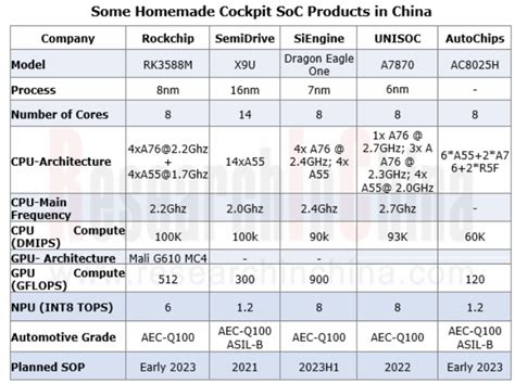 汽车IVI中控开发入门及进阶二十四杰发科技AC