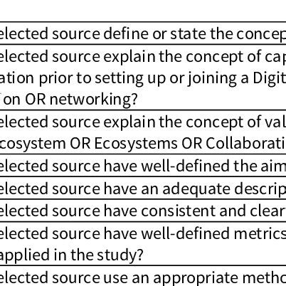 QA Checklist Adapted From Zhou Et Al 2015 Download Scientific Diagram