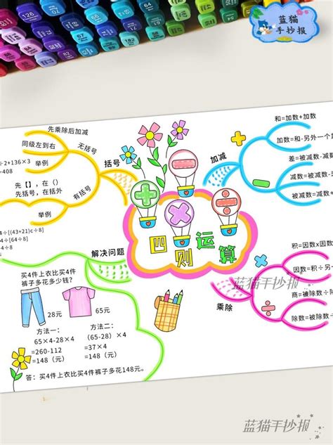 四则运算的手抄报图片简单（推荐11张） 手抄报图片大全