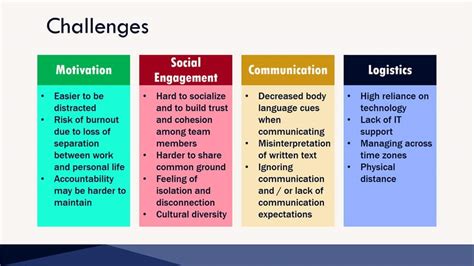 managing remote and virtual teams training materials