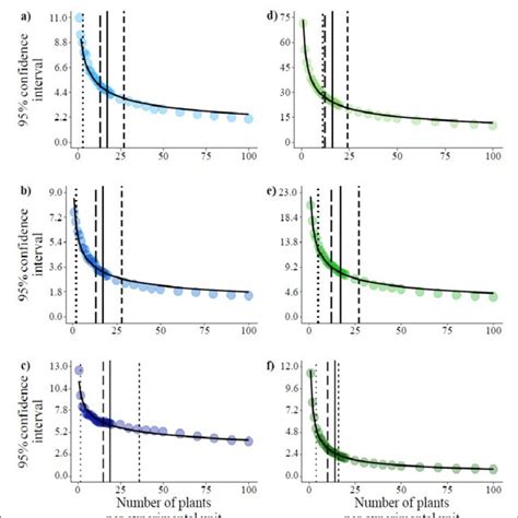 Sample Size Determination Via Power Model And Maximum Curvature Points Download Scientific