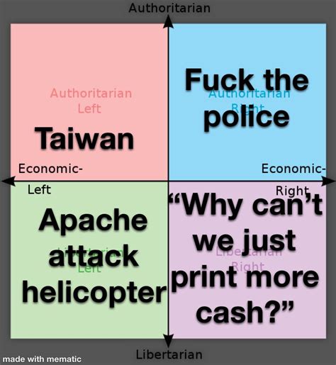 Things Each Quadrant Hates R Politicalcompassmemes