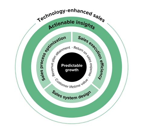 Revenue Operations Vs Sales Operations 6 Key Differences In 2025 Nektar Ai