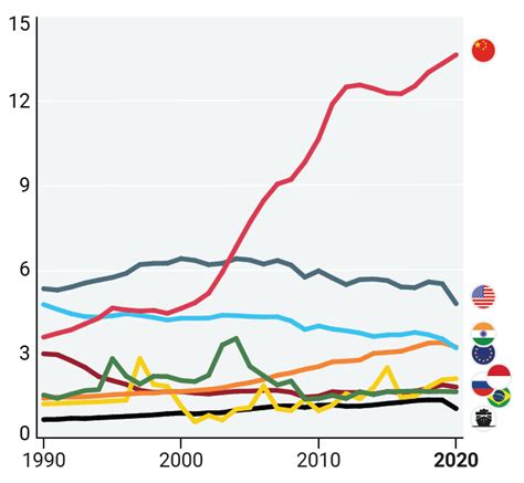 Qui émet Le Plus De Gaz à Effet De Serre