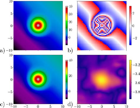 Figure 3 From The Phase Unwrapping Of Under Sampled Interferograms