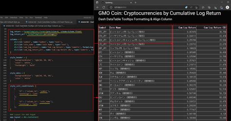 葛西秋雄 On Twitter Python Dashのdatatableを使って仮想通貨を表形式で表示してホバリングしたときツール