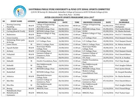 Savitribai Phule Pune University And Pune City Zonal Sports Committee