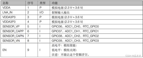 Esp32­ Pico ­d4的使用esp32 Pico D4 Csdn博客
