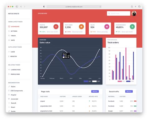 17 Tailwind Css Admin And Dashboard Templates 2025 Adminlte Io