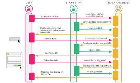 網頁開發雜記 案例分享： slack 的 api 設計原則與開發流程