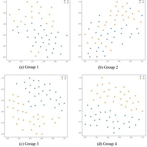 Visualization Of Exercise Representation The Knowledge Concepts Of C1