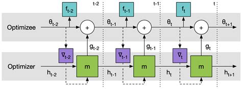 Automatic Differentiation