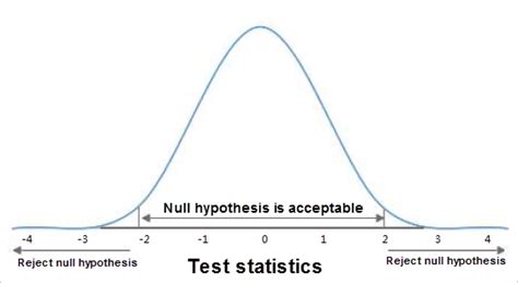 Basic Vocabulary Of Spatial Statistics