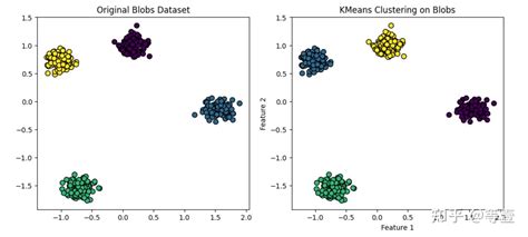 数据分析入门篇3数据挖掘 知乎
