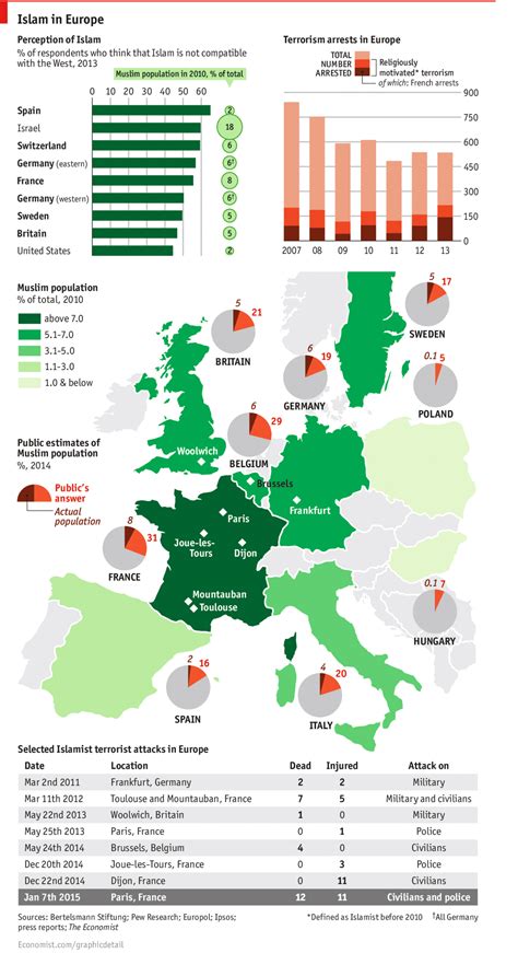 Daily Chart Islam In Europe Graphic Detail The Economist