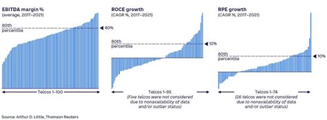 Embracing The Telco Productivity Race Arthur D Little