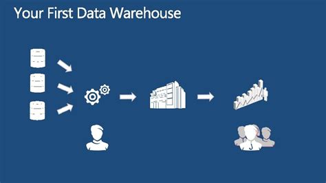 Dbi 322 Incremental Etl Using Cdc For Sql