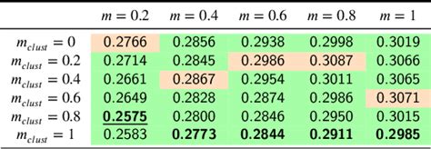 Unsupervised Segmentation Of Hyperspectral Remote Sensing Images With Superpixels