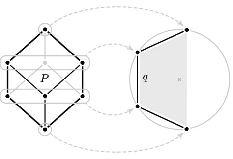 A 2 Dimensional Embedding Of The Edge Graph Of The 3 Dimensional Cube Download Scientific