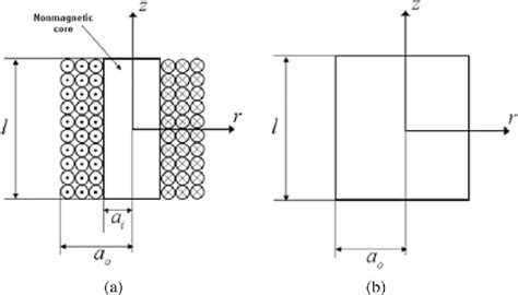 Figure 1 From Dipole Models For Forwardinverse Torque Computation Of A Spherical Motor