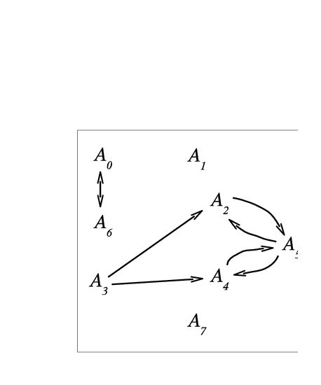 Defeat Relations Among The Arguments Download Scientific Diagram