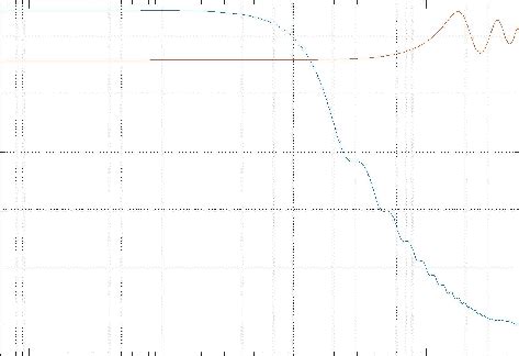 Signal Magnitude Response Download Scientific Diagram
