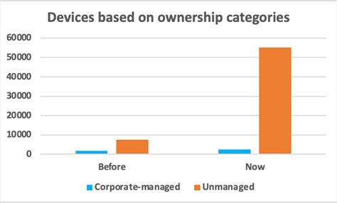 Addressing Device Security Risks In The Hybrid Enterprise With Netskope Device Intelligence