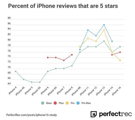 過熱問題受批評！apple Iphone 15 成使用者評價最低 Manfashion這樣變型男
