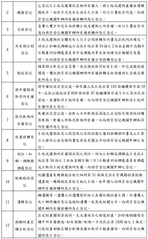 最新消息
