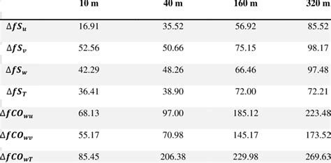 Relative Spectral Difference Between Typhoon And Dynamically Unstable