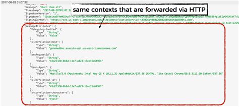Capture And Forward Correlation Ids Through Different Lambda Event