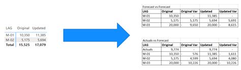 solved compare value from a matrix to first row microsoft fabric community
