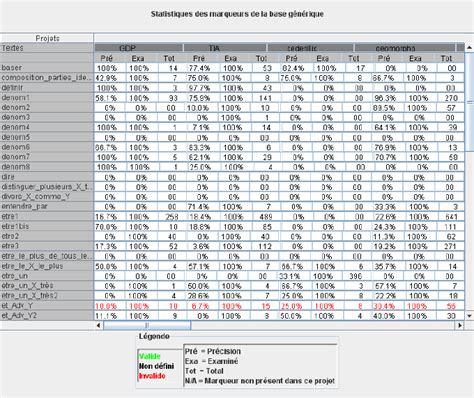 example of statistical analysis of the “generic” database for each