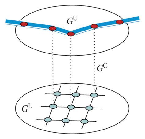 The Multilayer Network Representation Method Download Scientific Diagram