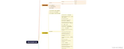 hcie第三章网络设备的操作系统思维导图 csdn博客
