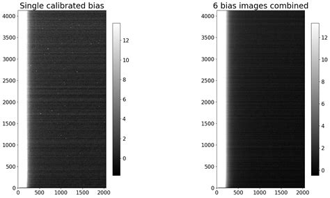Combine Bias Images To Make Master CCD Data Reduction Guide
