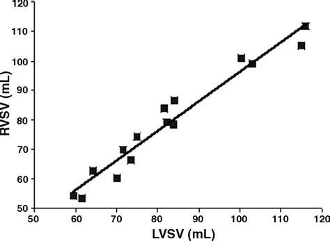 Mdct Assessment Of Right Ventricular Systolic Function Ajr